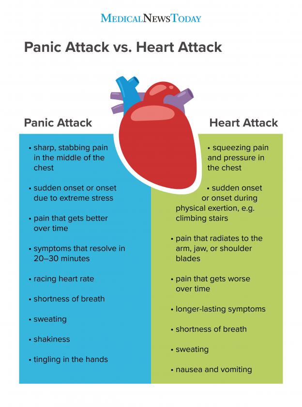 How Does Heart Attack Pain Feel Like
