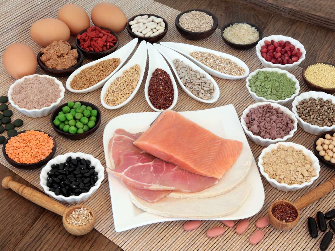 Protein Sources Deficiency And Requirements